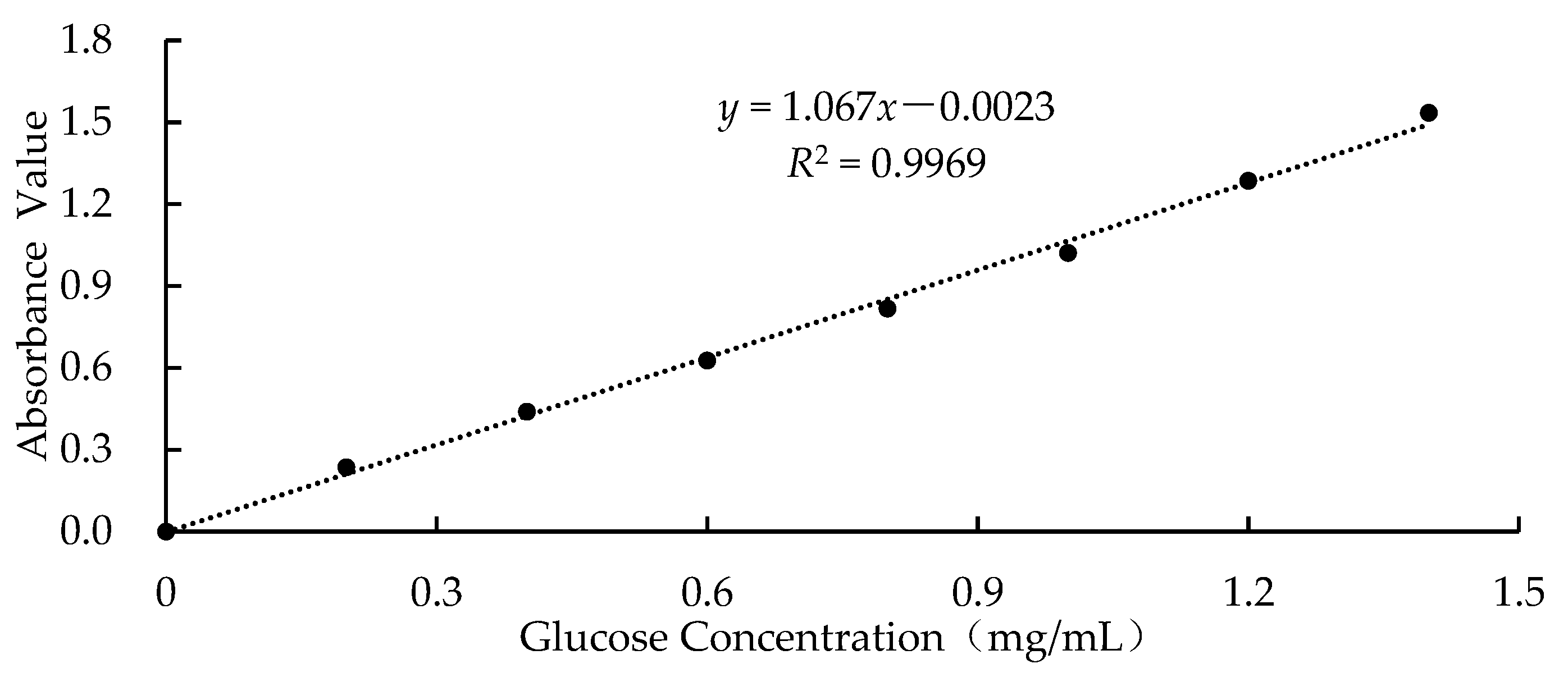 Structural and Physicochemical Properties of a Chinese Yam Starch–Tea ...