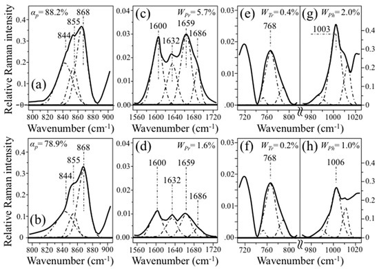 Raman Multi-Omic Snapshots of Koshihikari Rice Kernels Reveal Important ...