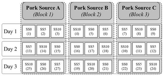 Effect of Beef Silver Skin (Epimysium) Levels on Meat Emulsion ...