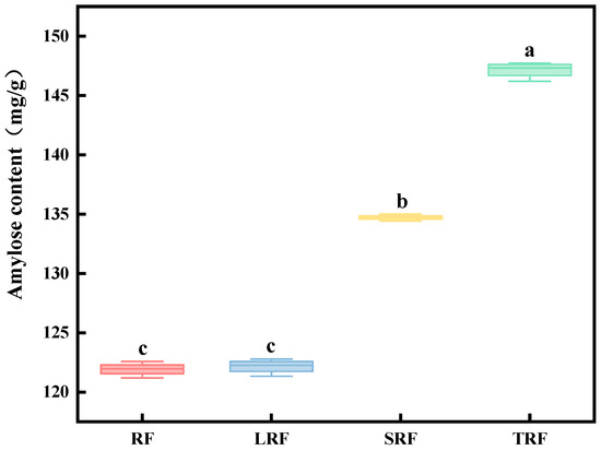 Effects of Lactic Acid Bacteria Fermentation on the Physicochemical ...