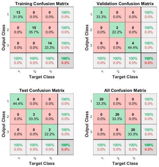Development of a Low-Cost Artificial Vision System as an Alternative ...