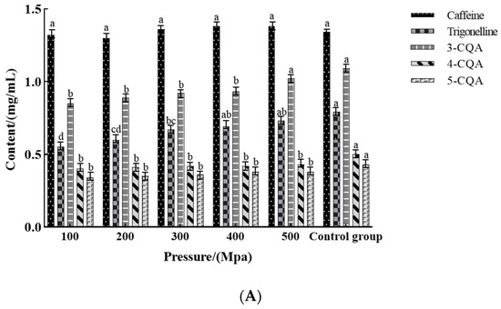 Evaluation of Physicochemical Characteristics and Sensory Properties of ...