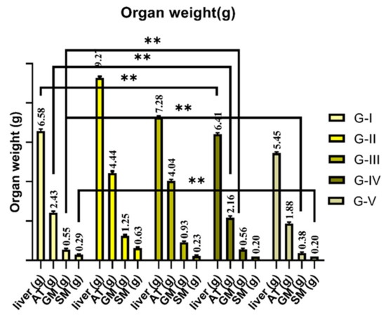 Comparison of Efficacy of Fermented Garlic and Orlistat (Lipase ...