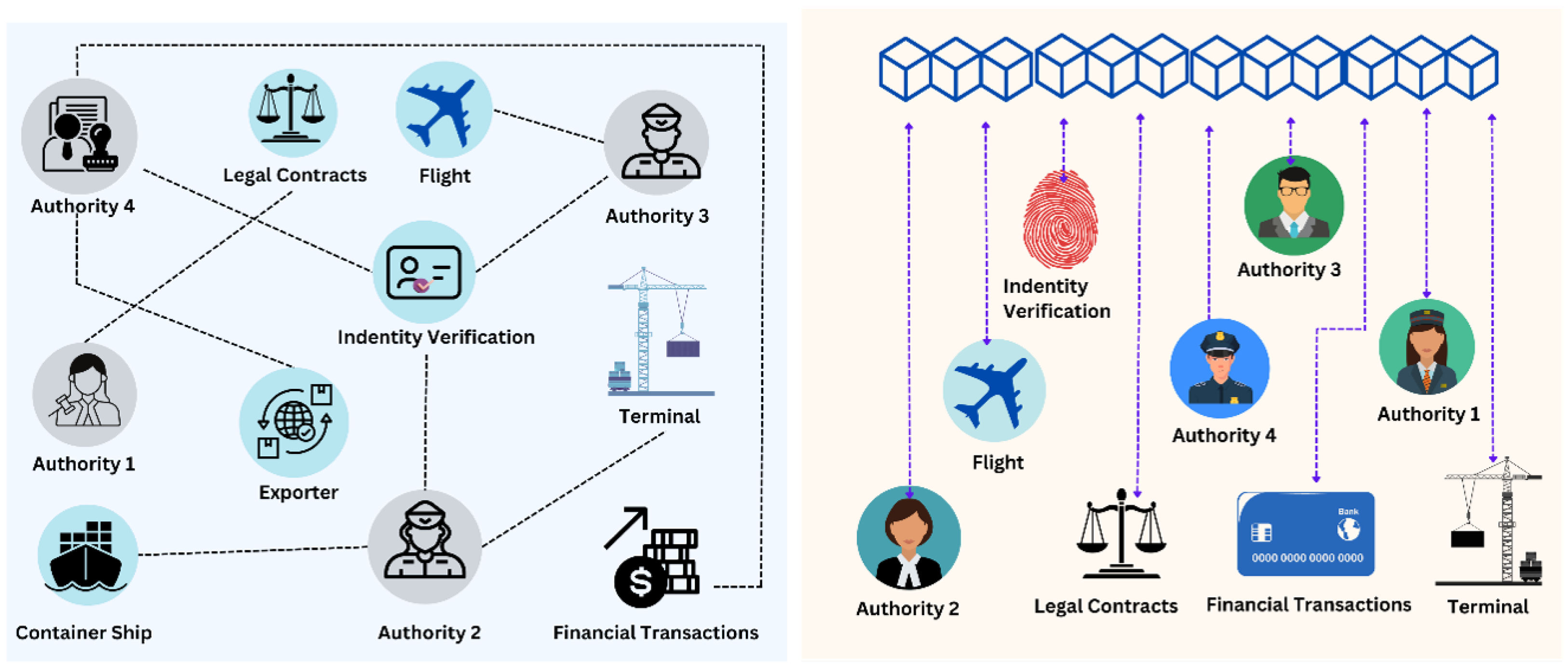 Foods | Free Full-Text | GM-Ledger: Blockchain-Based Certificate ...