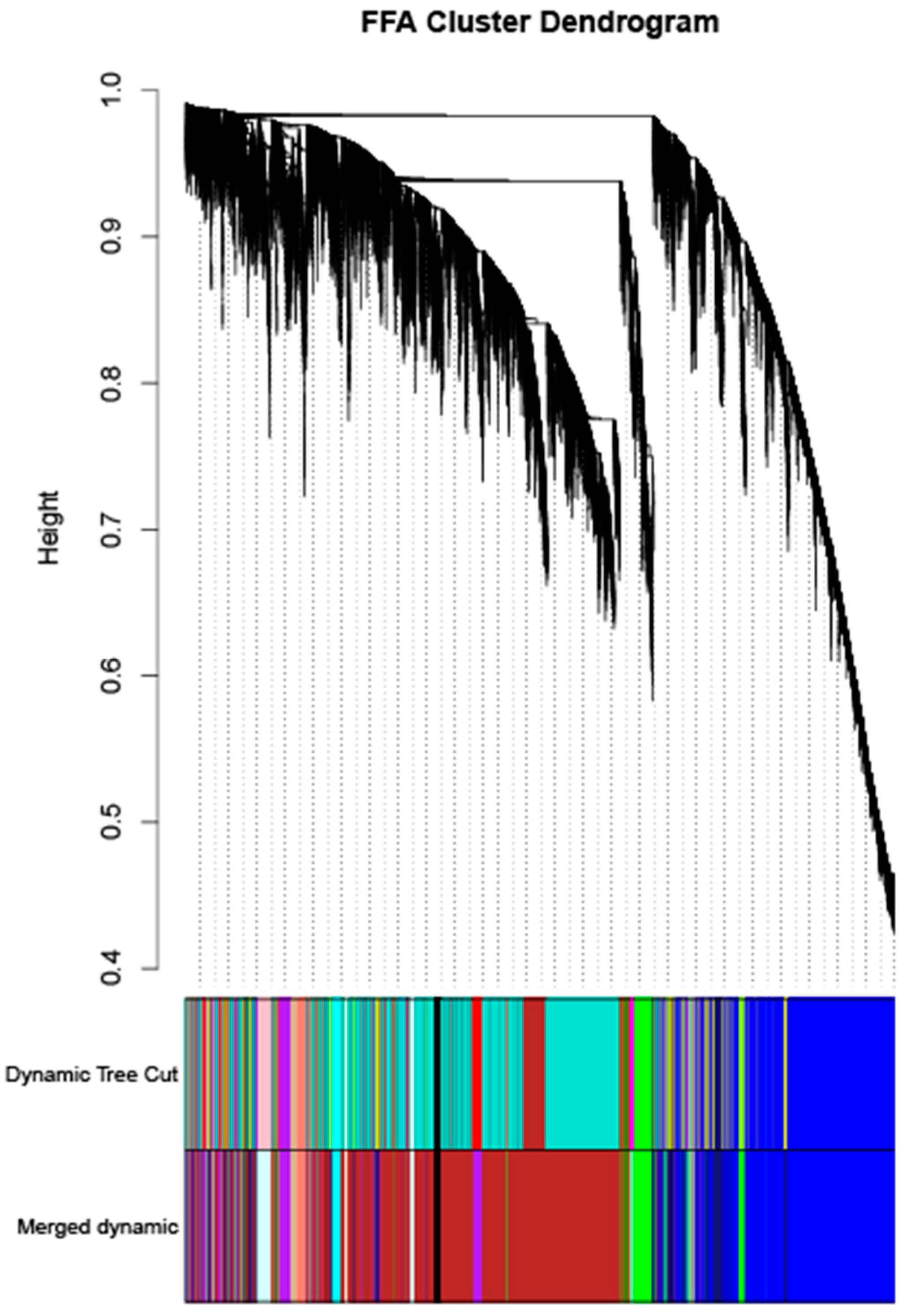 Multi-Omics Analysis of Genes Encoding Proteins Involved in Alpha ...