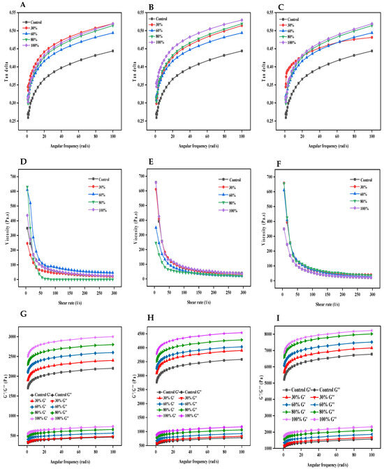 Production of Kudzu Starch Gels with Superior Mechanical and ...