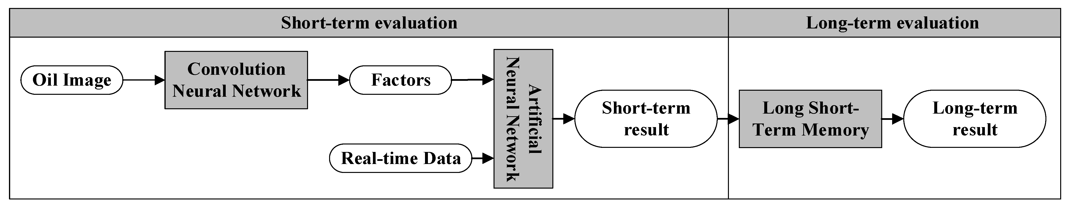 Design of an Artificial Intelligence of Things-Based Sesame Oil Evaluator for Quality Assessment ...