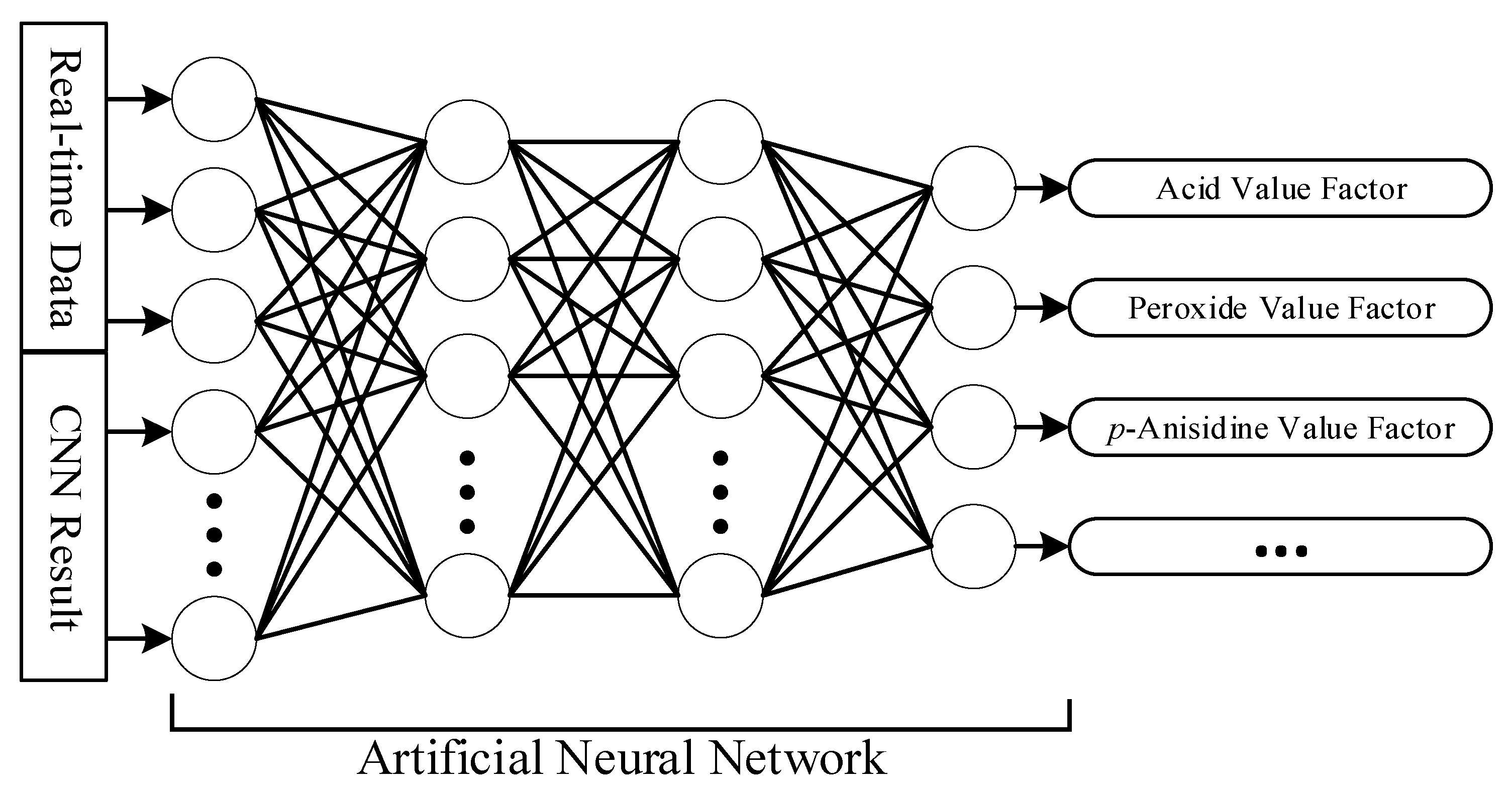Foods | Free Full-Text | Design of an Artificial Intelligence of Things ...