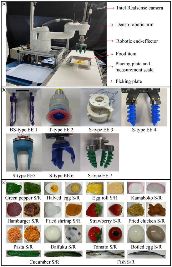 An Evaluation System of Robotic End-Effectors for Food Handling