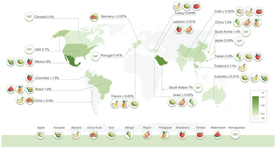 Revisiting Fruit Allergy: Prevalence across the Globe, Diagnosis, and ...