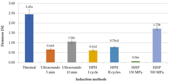Foods | Free Full-Text | Thermal and Modern, Non-Thermal Method ...