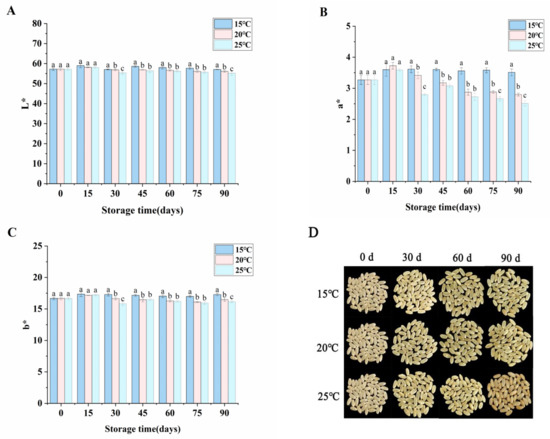 Untargeted Lipidomics Reveal Quality Changes in High-Moisture Japonica ...