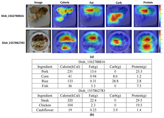 Foods | Free Full-Text | DPF-Nutrition: Food Nutrition Estimation via ...