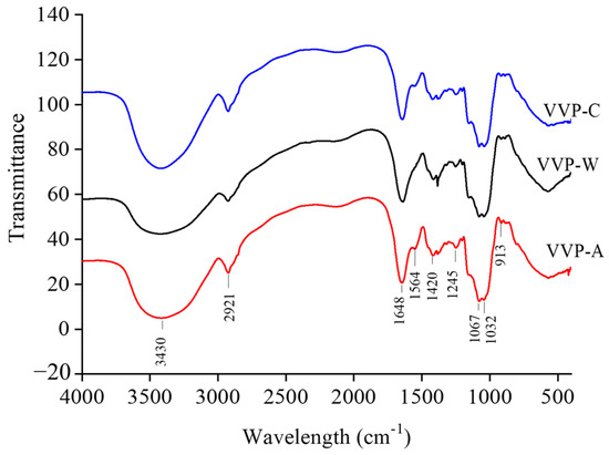 Structural Characteristics and Multiple Bioactivities of Volvariella ...