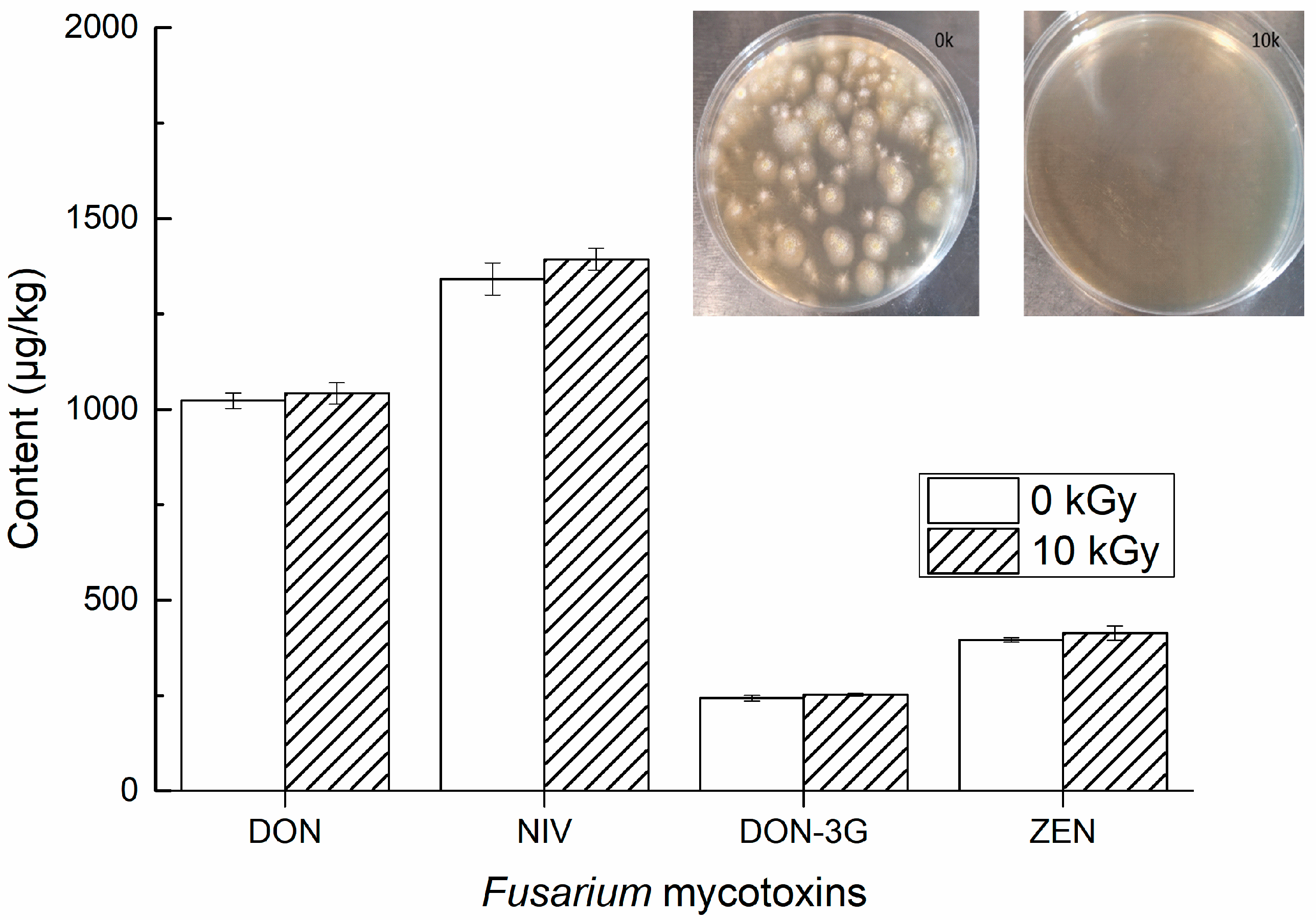 A Study of a New Certified Reference Material for Accurate ...