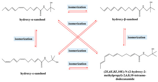 Degradation and Transformation Mechanisms of Zanthoxylum Alkylamides ...