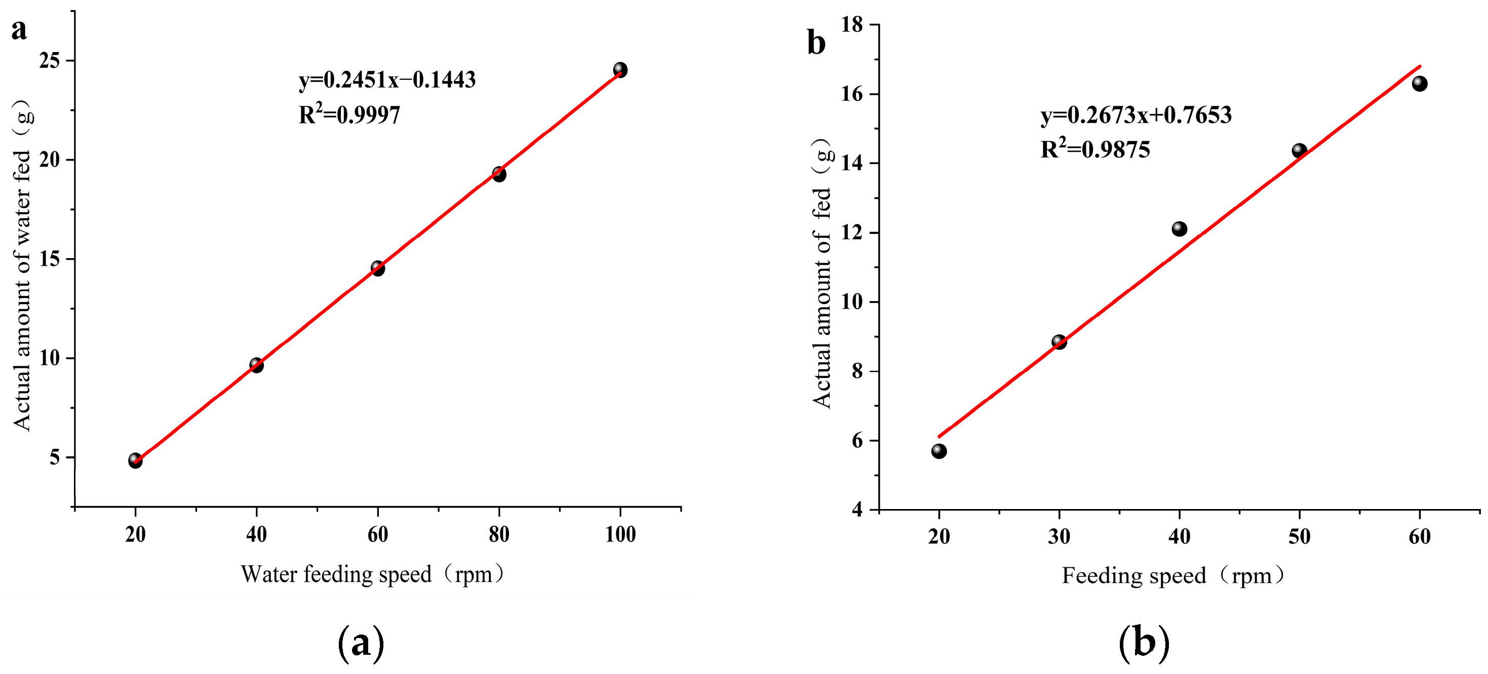 Study on the Residence Time and Texture Prediction of Pea Protein ...