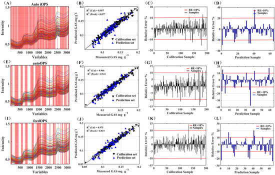 Foods | Free Full-Text | A Novel Variable Selection Method Based on Ordered Predictors Selection ...