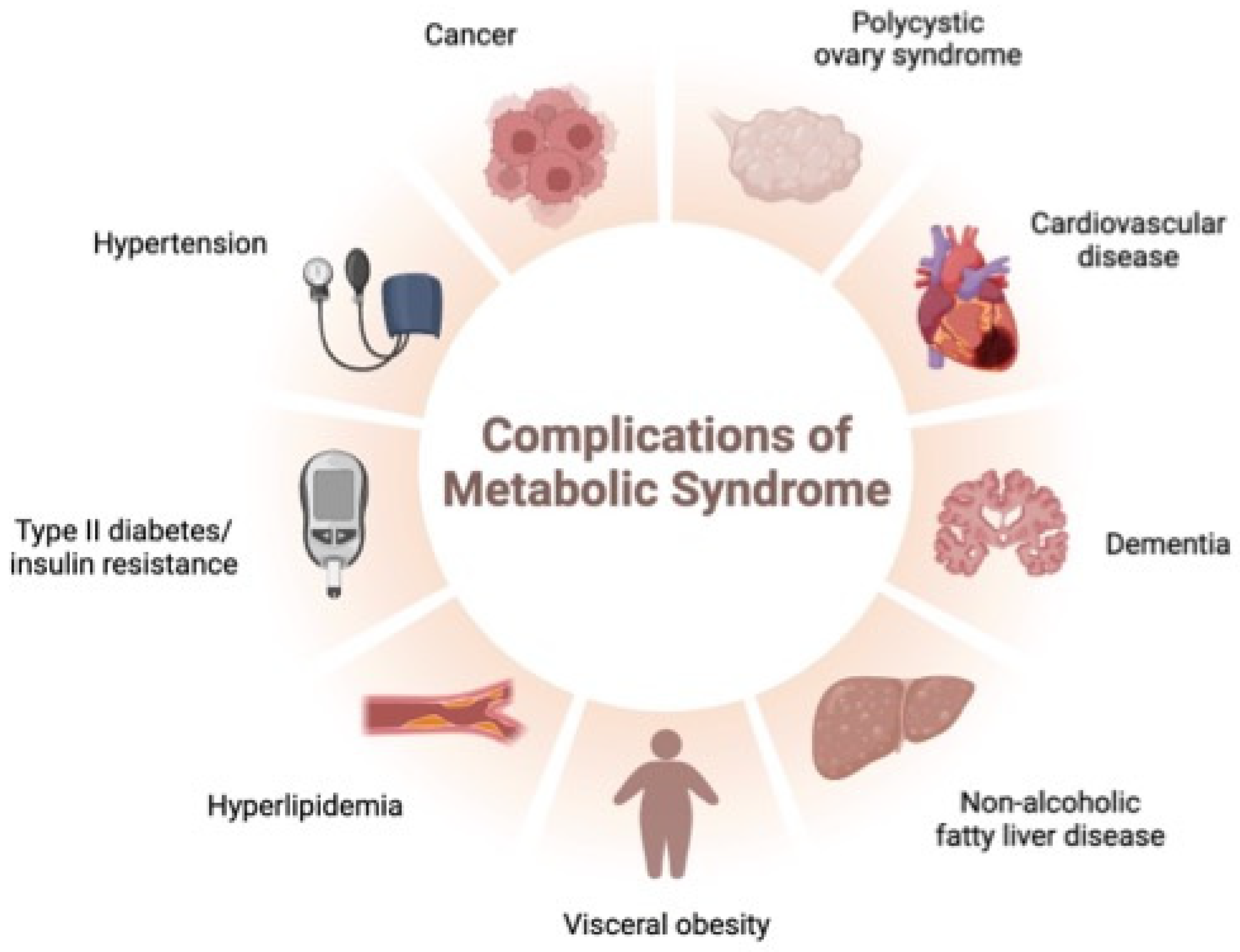 Effects of Peanuts and Pistachios on Gut Microbiota and Metabolic ...