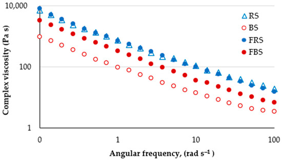 The Impact of Fermented Scald on Rye and Hull-Less Barley Dough and ...