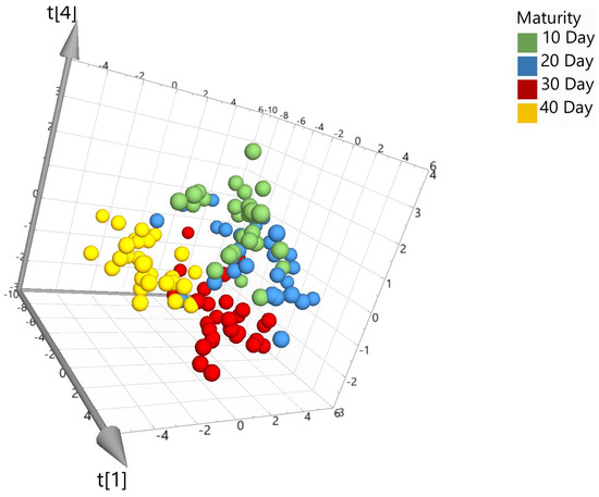 Utilization of Hyperspectral Imaging with Chemometrics to Assess Beef ...