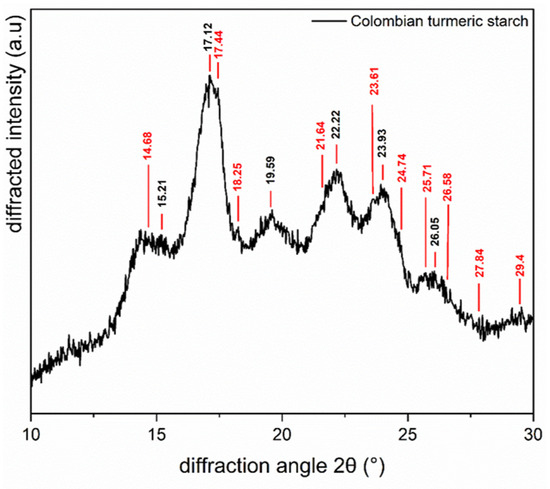 Characterization of a Novel Starch Isolated from the Rhizome of ...