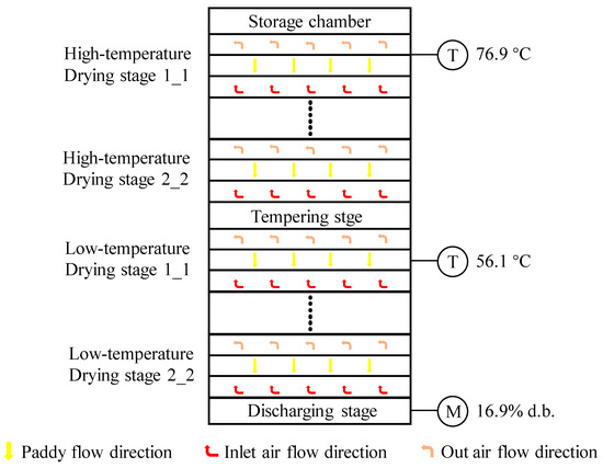 Deep-Learning-Based Model Predictive Control of an Industrial-Scale ...