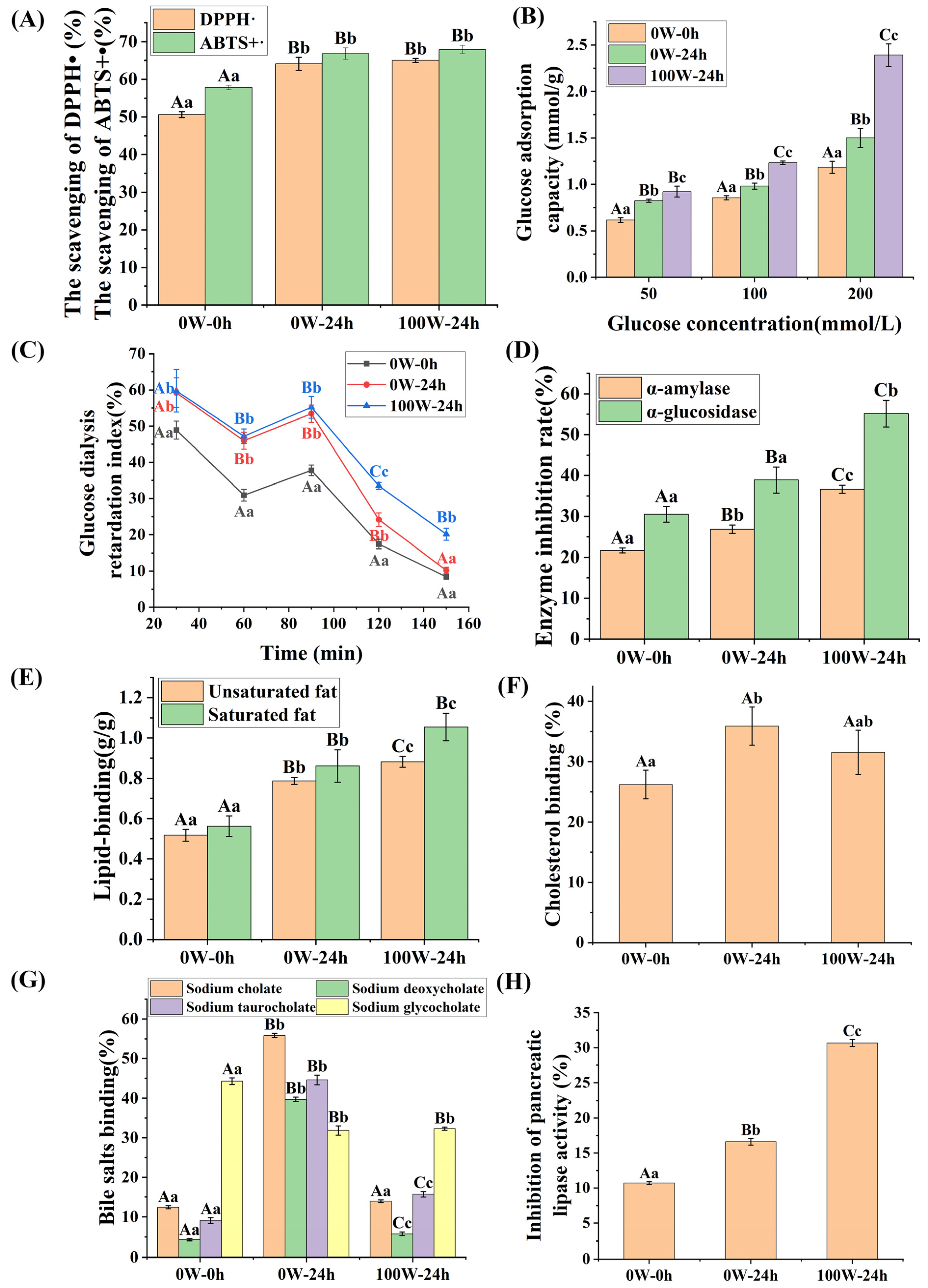 Enhancement of γ-Aminobutyric Acid and the Characteristics Enhancement of γ-Aminobutyric Acid and the Characteristics