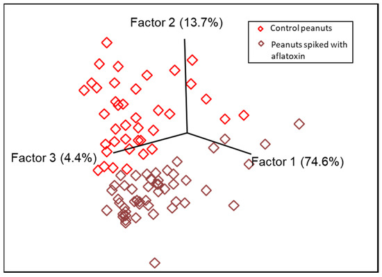 Nondestructive and Rapid Screening of Aflatoxin-Contaminated Single ...