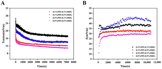 Physicochemical Quantitative Analysis of the Oil–Water Interface as ...