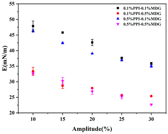 Physicochemical Quantitative Analysis of the Oil–Water Interface as ...