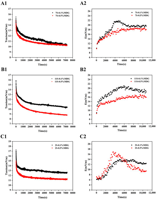 Physicochemical Quantitative Analysis of the Oil–Water Interface as ...