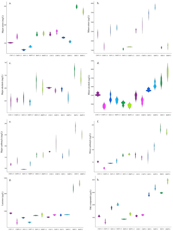 Metabolomics of Red Wines Aged Traditionally, with Chips or Staves
