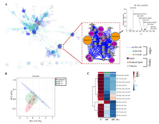 Unraveling the Formation Mechanism of Egg’s Unique Flavor via ...