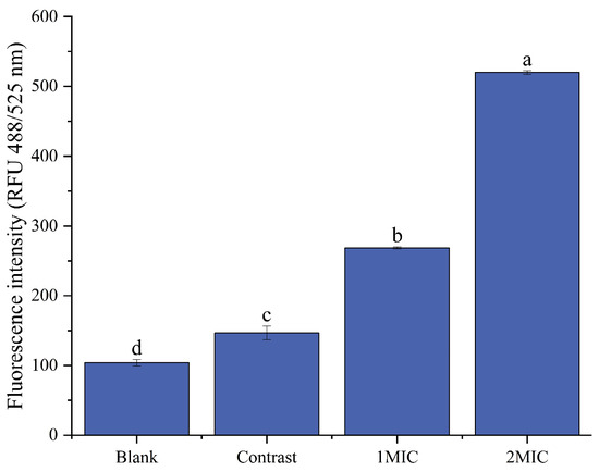 Studies on the Inhibition Mechanism of Linalyl Alcohol against the ...