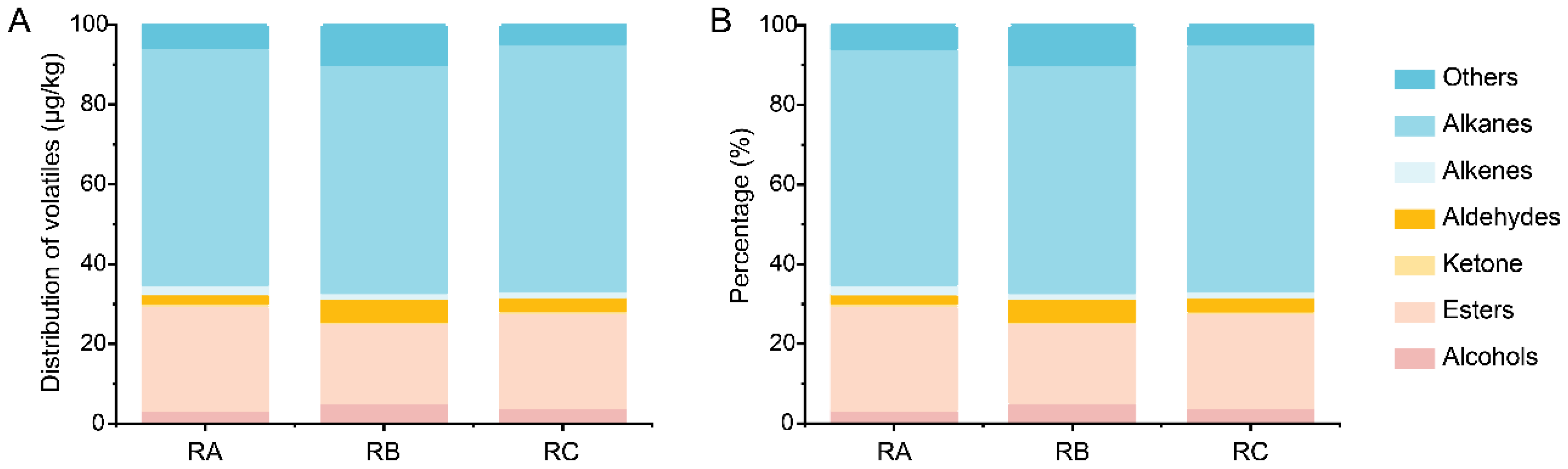 Deciphering the Microbiological Mechanisms Underlying the Impact of ...