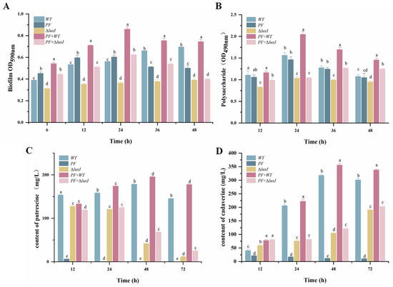 Transcriptome Reveals Regulation of Quorum Sensing of Hafnia alvei H4 ...