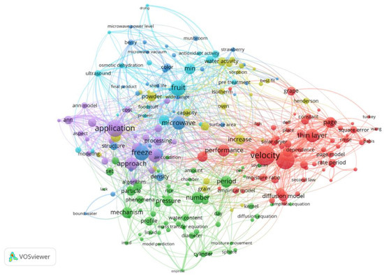 Mathematical Modeling Approach and Simulation in Food Drying Applications