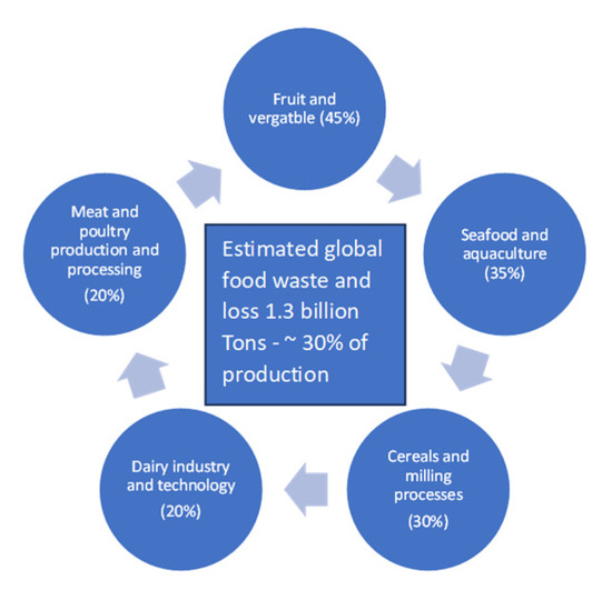Foods, Free Full-Text - nccpakistan.org.pk Foods, Free Full-Text - nccpakistan.org.pk
