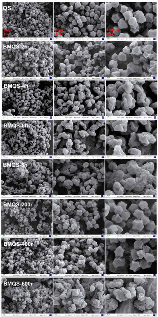 Dry Ball-Milled Quinoa Starch as a Pickering Emulsifier: Preparation ...