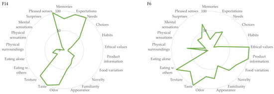 Measuring Pleasure from Food—Validation of the Food Pleasure Scale by ...
