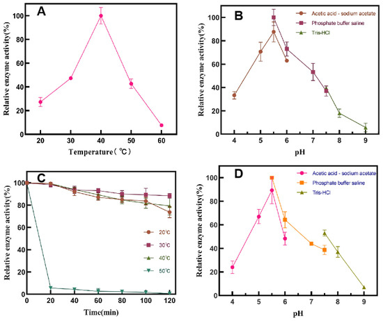 Preparation of Sweet Potato Porous Starch by Marine Dextranase and Its ...