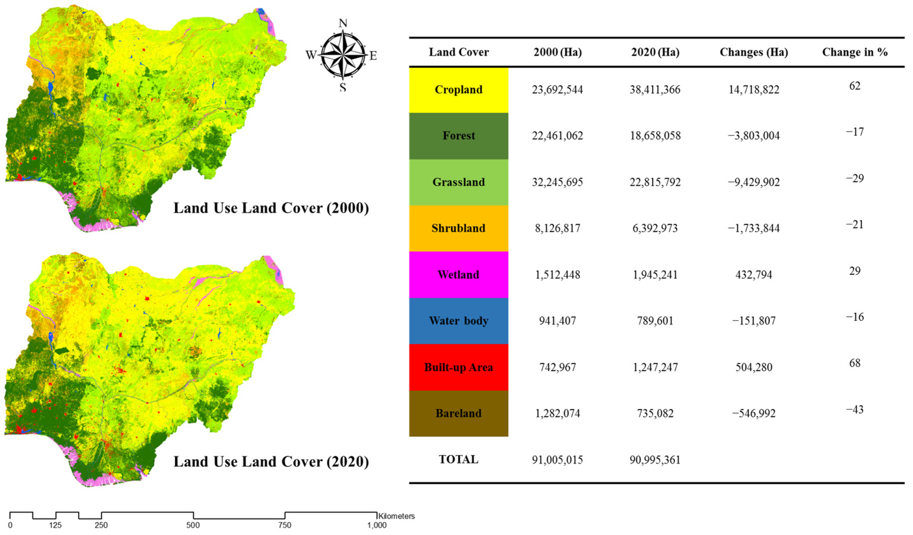 Foods | Free Full-Text | Spatial Assessment of Land Suitability Potential for Agriculture in Nigeria