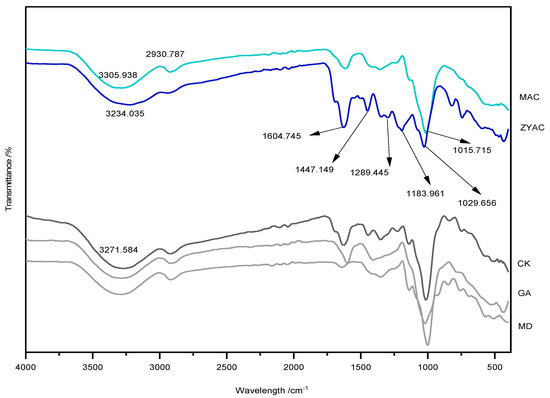 Preparation and Physicochemical Analysis of Camellia sinensis cv ...