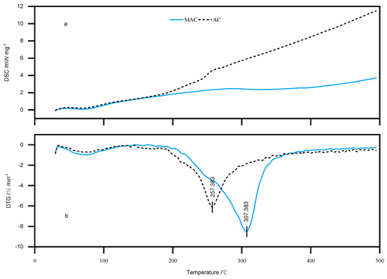 Preparation and Physicochemical Analysis of Camellia sinensis cv ...