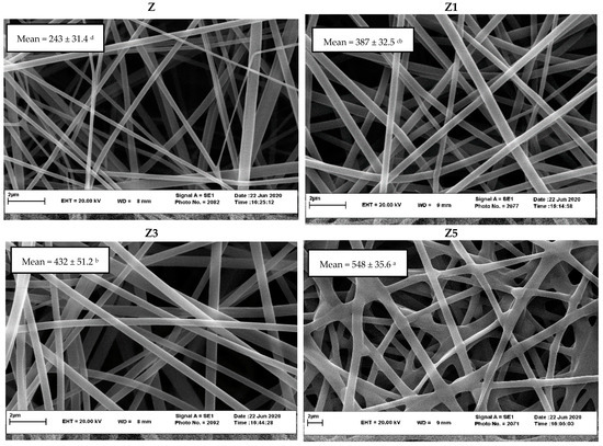 Zein Multilayer Electrospun Nanofibers Contain Essential Oil: Release ...