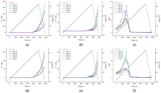 Effect of Ultrasonic Treatment on the Physicochemical Properties of Bovine Plasma Protein ...