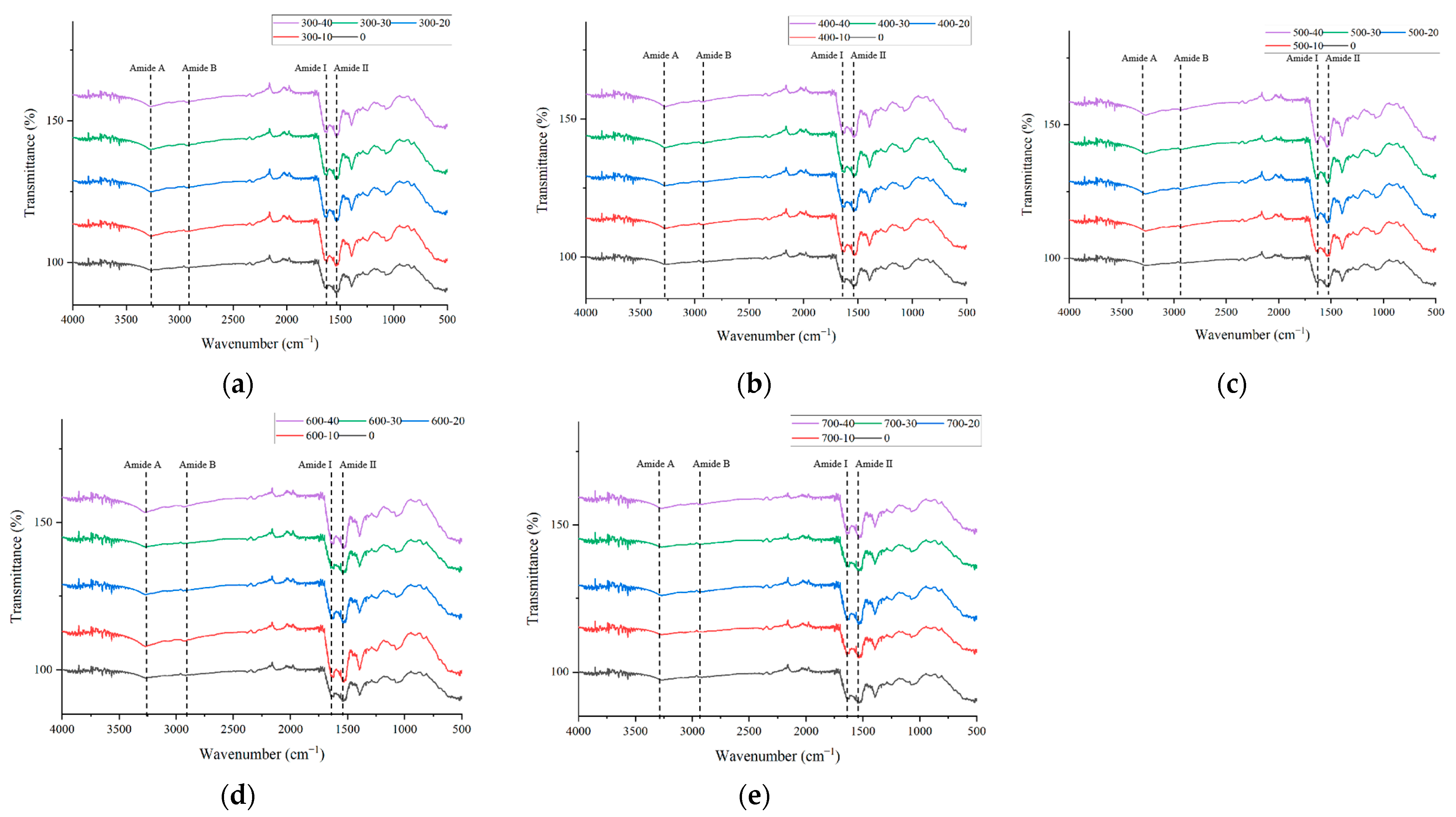 Effect of Ultrasonic Treatment on the Physicochemical Properties of Bovine Plasma Protein ...