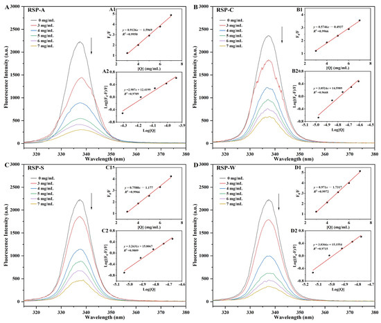 Comparative Study on the Impact of Different Extraction Technologies on Structural ...