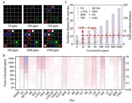 Integrated Fruit Ripeness Assessment System Based on an Artificial Olfactory Sensor and Deep ...